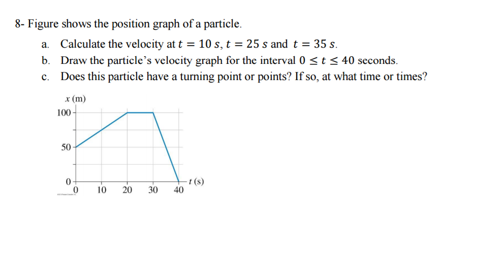 Solved Figure shows the position graph of a particle. a. | Chegg.com