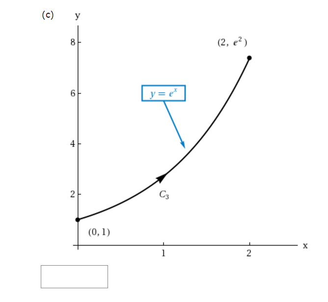 Solved Find the value of the line integral F dr L/C (Hint: | Chegg.com