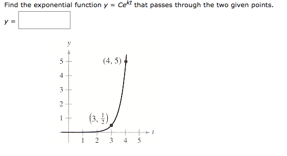 Solved Find the exponential function y Cekt that passes | Chegg.com