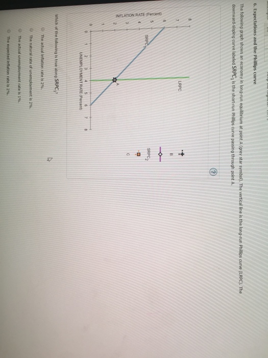 Solved 6. Expectations and the Phillips curve The following | Chegg.com