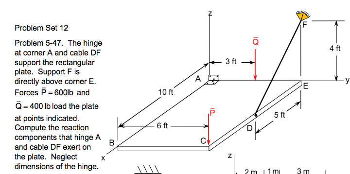 Problem Set 12 Problem 5-47. The hinge at corner A | Chegg.com