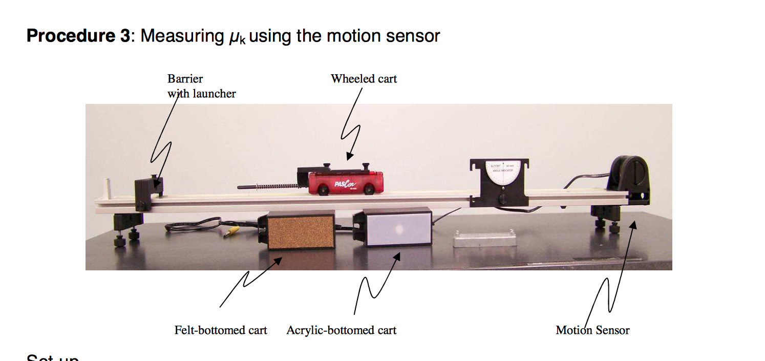 Solved In procedure 3: the cart is given an initial push by | Chegg.com