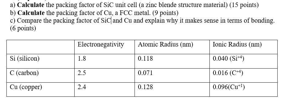 a) Calculate the packing factor of SiC unit cell (a | Chegg.com
