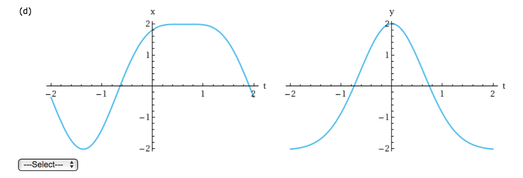 Solved Match the graphs of the parametric equations x = rt) | Chegg.com