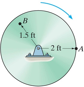 Solved The circular disk rotates about its center. For the | Chegg.com