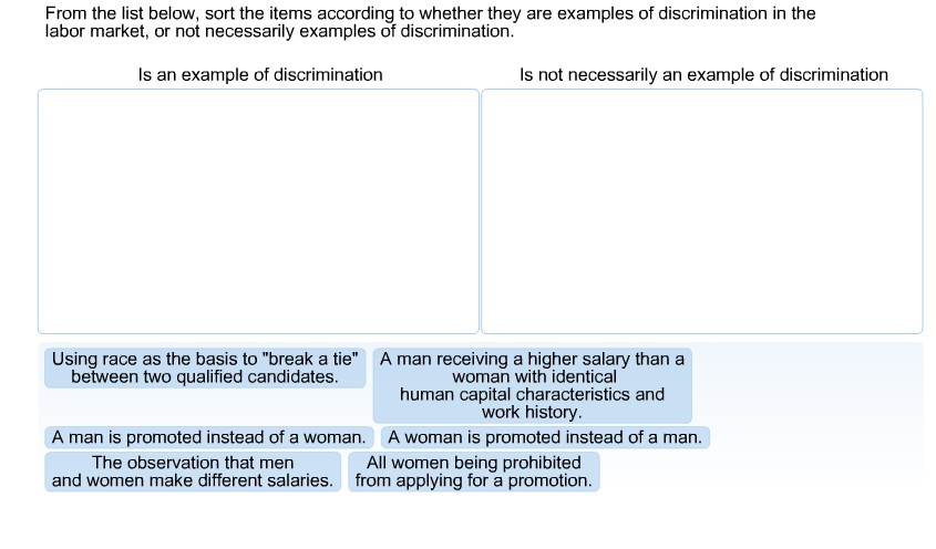 Solved From the list below, sort the items according to | Chegg.com