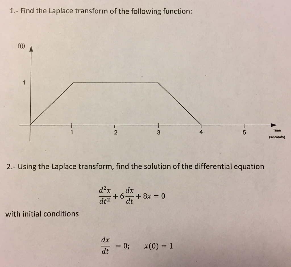 Solved 1.- Find the Laplace transform of the following | Chegg.com