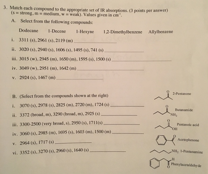 Solved Match each compound to the appropriate set of IR | Chegg.com