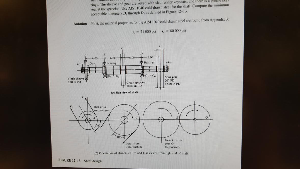 Solved rings. The there and gear are keyed with sled runner | Chegg.com