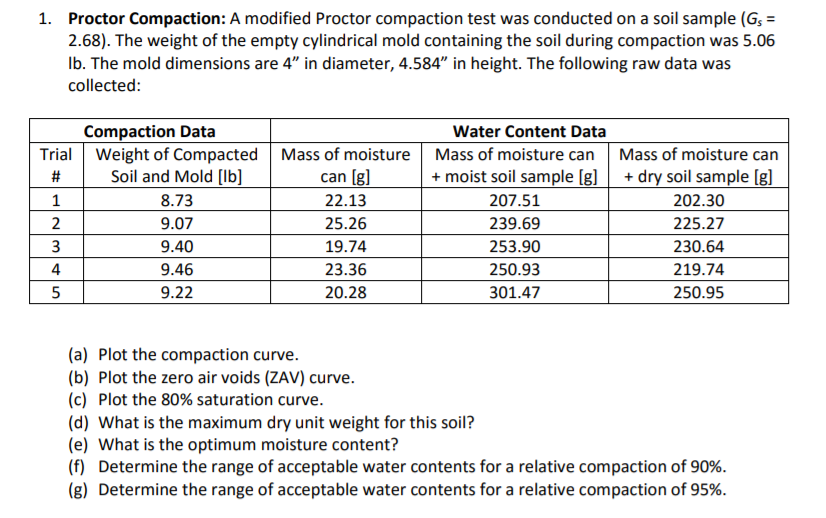 Solved 1. Proctor Compaction: A modified Proctor compaction | Chegg.com Solved 1. Proctor Compaction: A modified Proctor compaction | Chegg.com