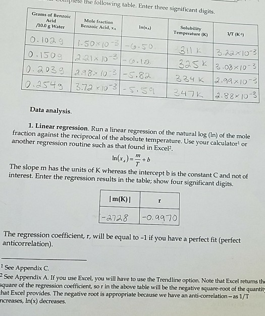 Solved 2 Experimental Standard Enthalpy Of Solution