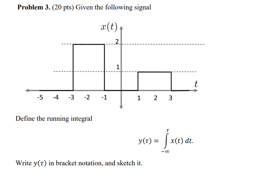 Solved Problem 3. (20 pts) Given the following signal z(t) 2 | Chegg.com