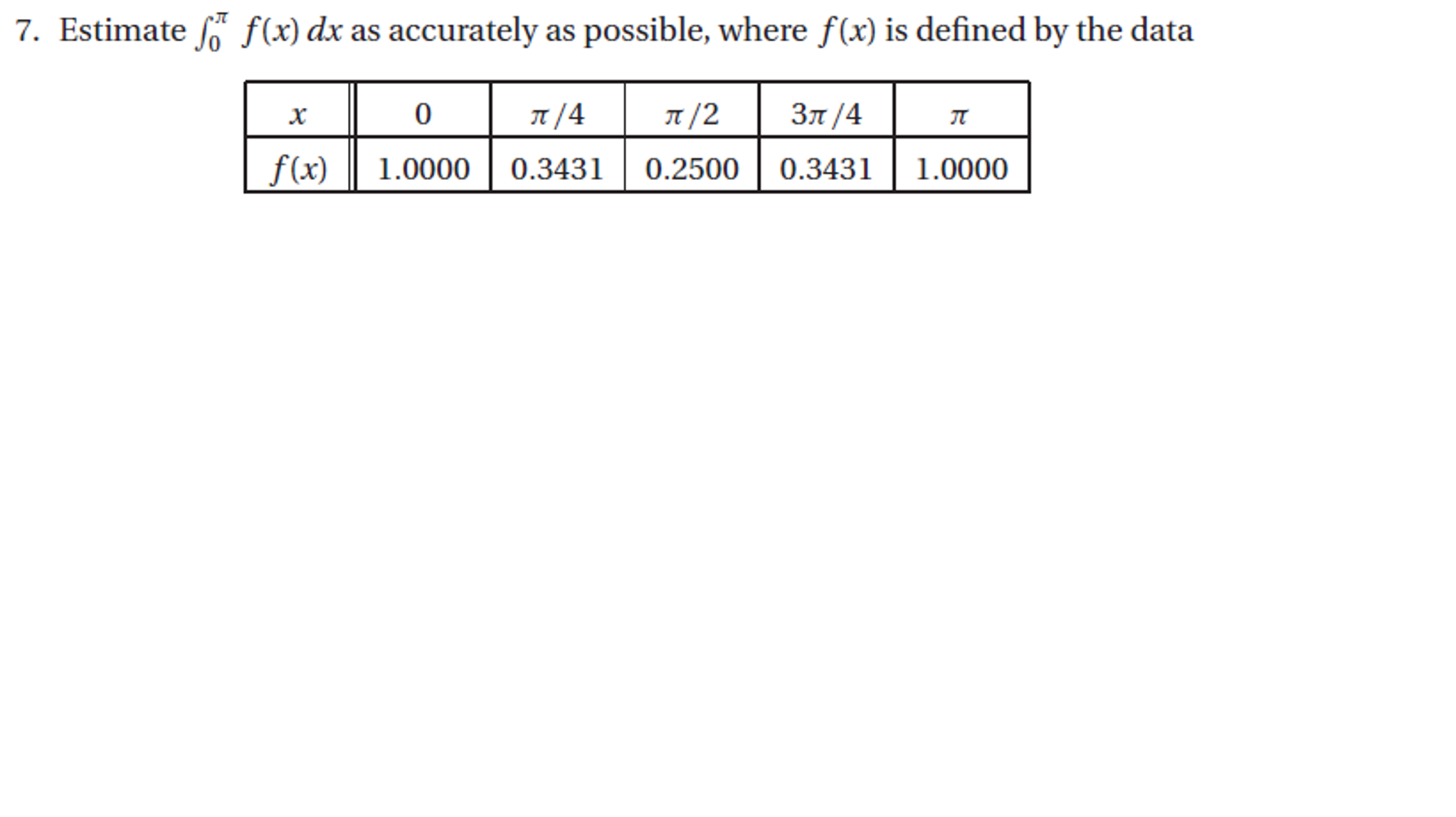 Solved Estimate integral^pi_0 f(x) dx as accurately as | Chegg.com