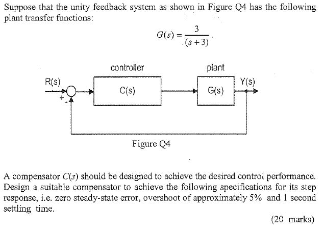 Solved Suppose that the unity feedback system as shown in | Chegg.com