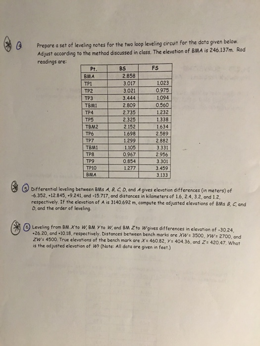 Solved Prepare a set of leveling notes for the two loop | Chegg.com