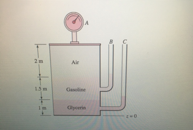 Solved The figure below shows a container with layers of | Chegg.com