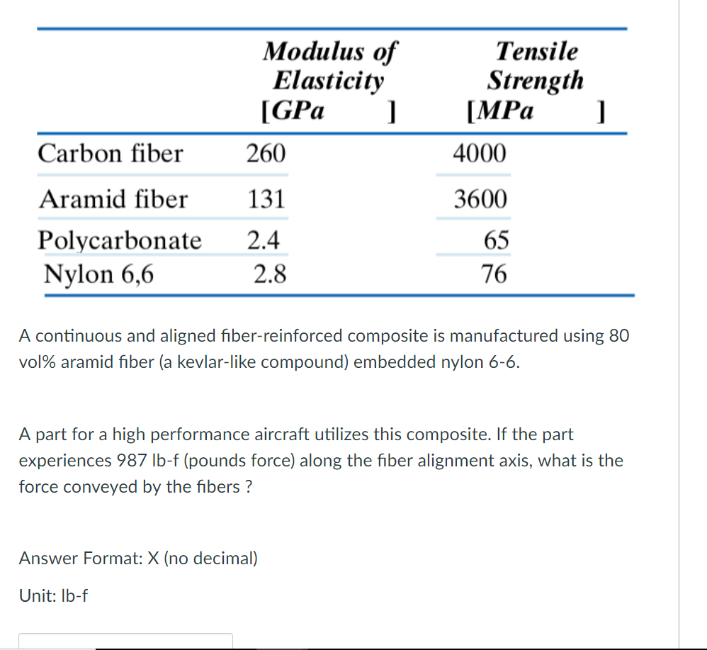 Solved Modulus of Elasticity Tensile Strength MPa1 260 131 | Chegg.com