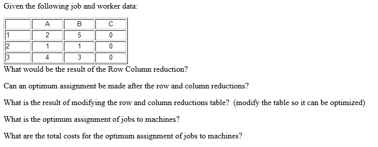 Solved Given the following job and 2 5 4 What would be the | Chegg.com