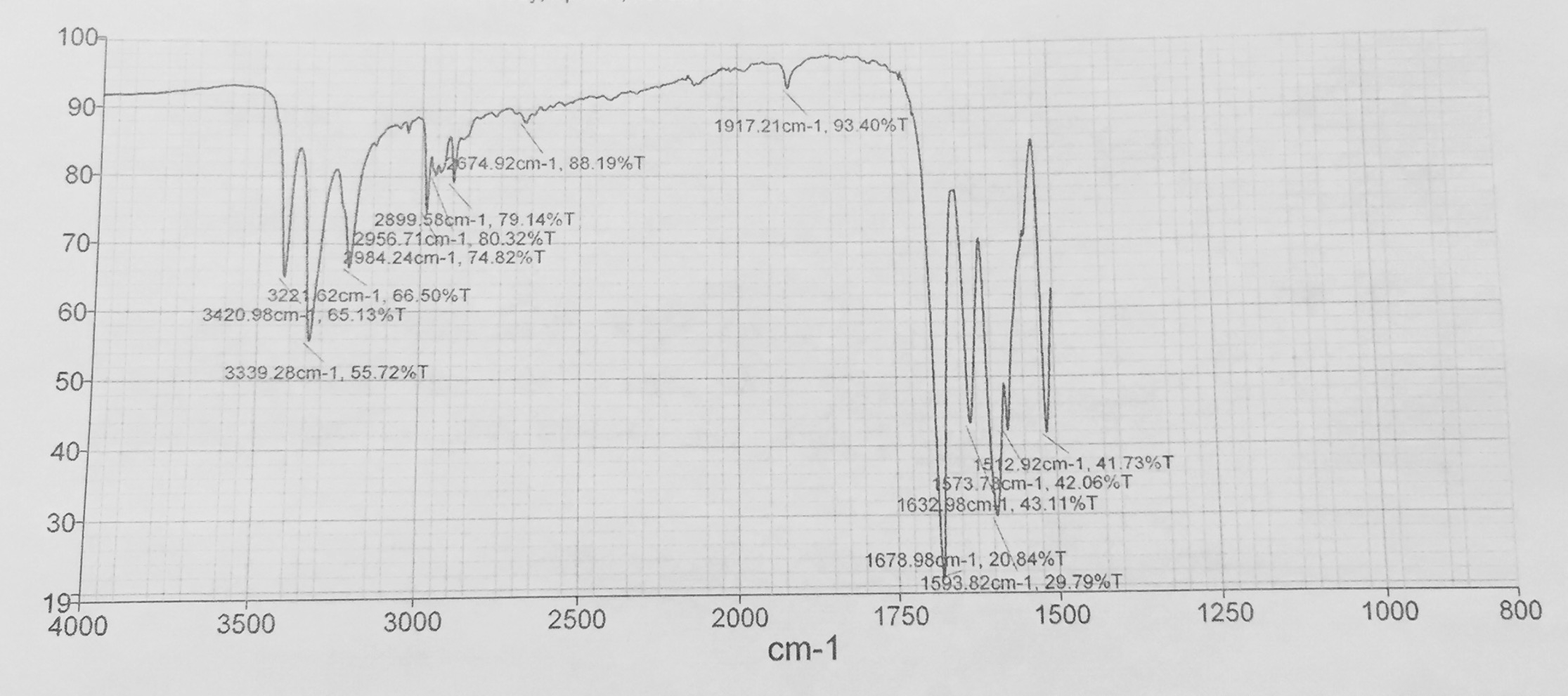 Solved For this IR spectroscopy, I identified NH2, C-H | Chegg.com