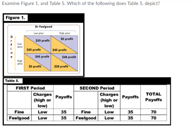 Examine Figure 1. and Table 4. Which of the following | Chegg.com Examine Figure 1. and Table 4. Which of the following | Chegg.com