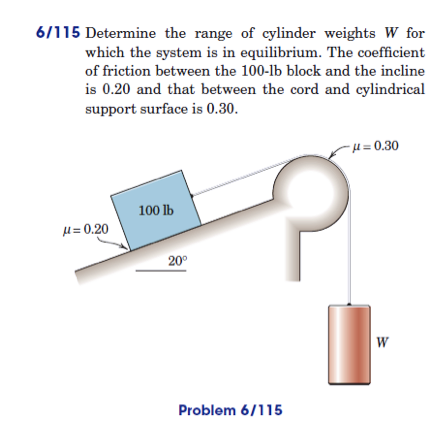 Solved Determine the range of cylinder weights W for which | Chegg.com
