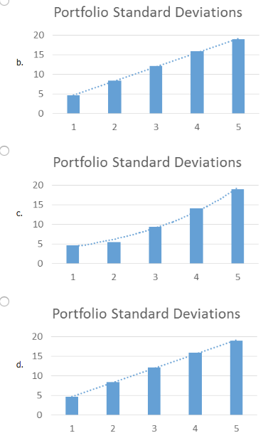 Solved Investment Portfolio You are an investment manager | Chegg.com