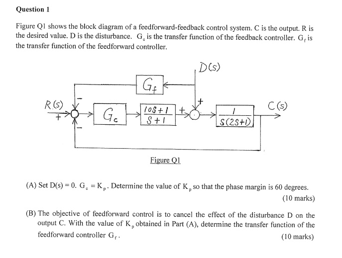 Figure Q1 shows the block diagram of a | Chegg.com