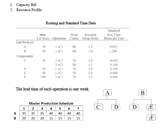 Solved Calculate the capacity requirements for each work | Chegg.com