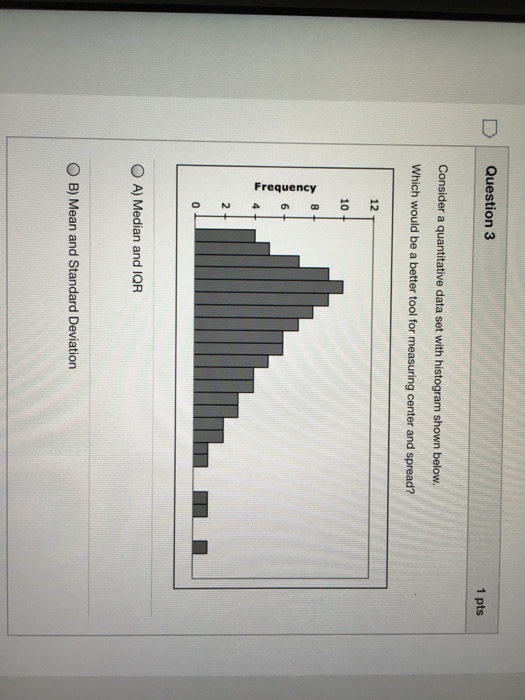 Solved Consider a quantitative data set with histogram shown | Chegg.com Solved Consider a quantitative data set with histogram shown | Chegg.com