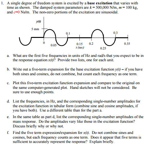 A single degree of freedom system is excited by a | Chegg.com
