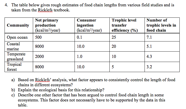 Solved 1. The table below gives rough estimates of food | Chegg.com
