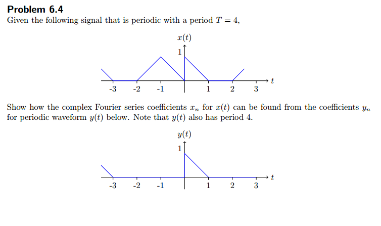 Solved Given the following signal that is periodic with a | Chegg.com