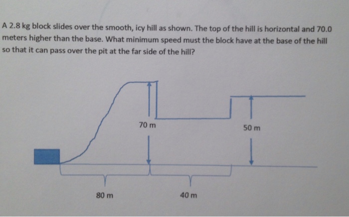 Solved A 2.8 kg block slides over the smooth, icy hill as | Chegg.com