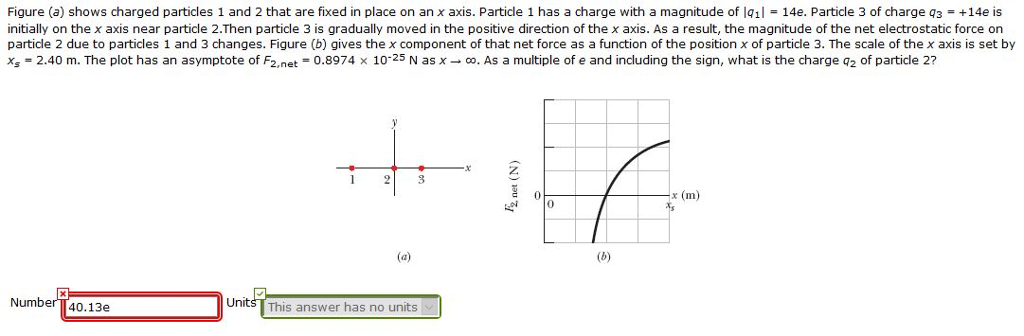Solved Figure (a) shows charged particles 1 and 2 that are | Chegg.com