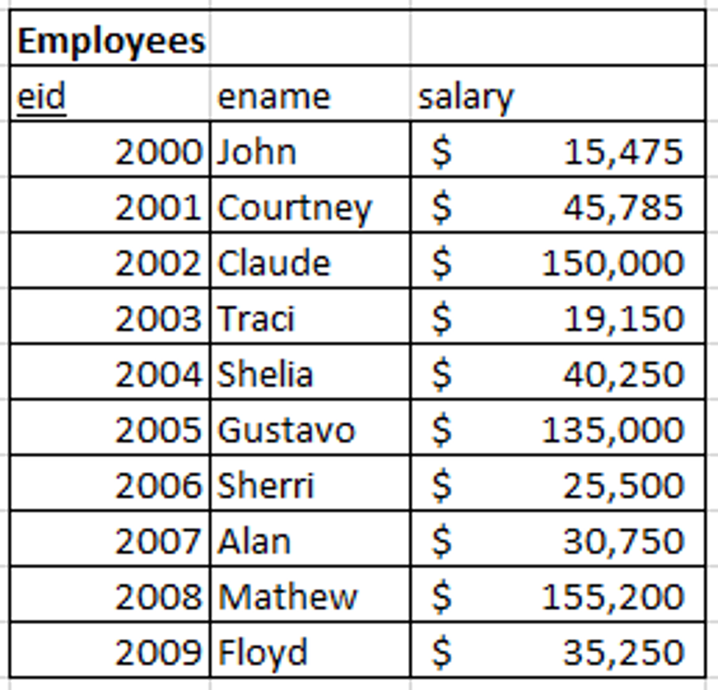 Solved Databases Help - Using the tables given, find the | Chegg.com