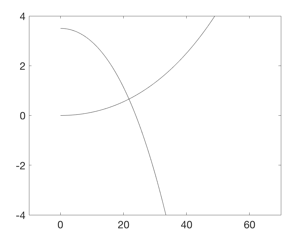 Calculate the position and trajectory of a curveball? | Chegg.com