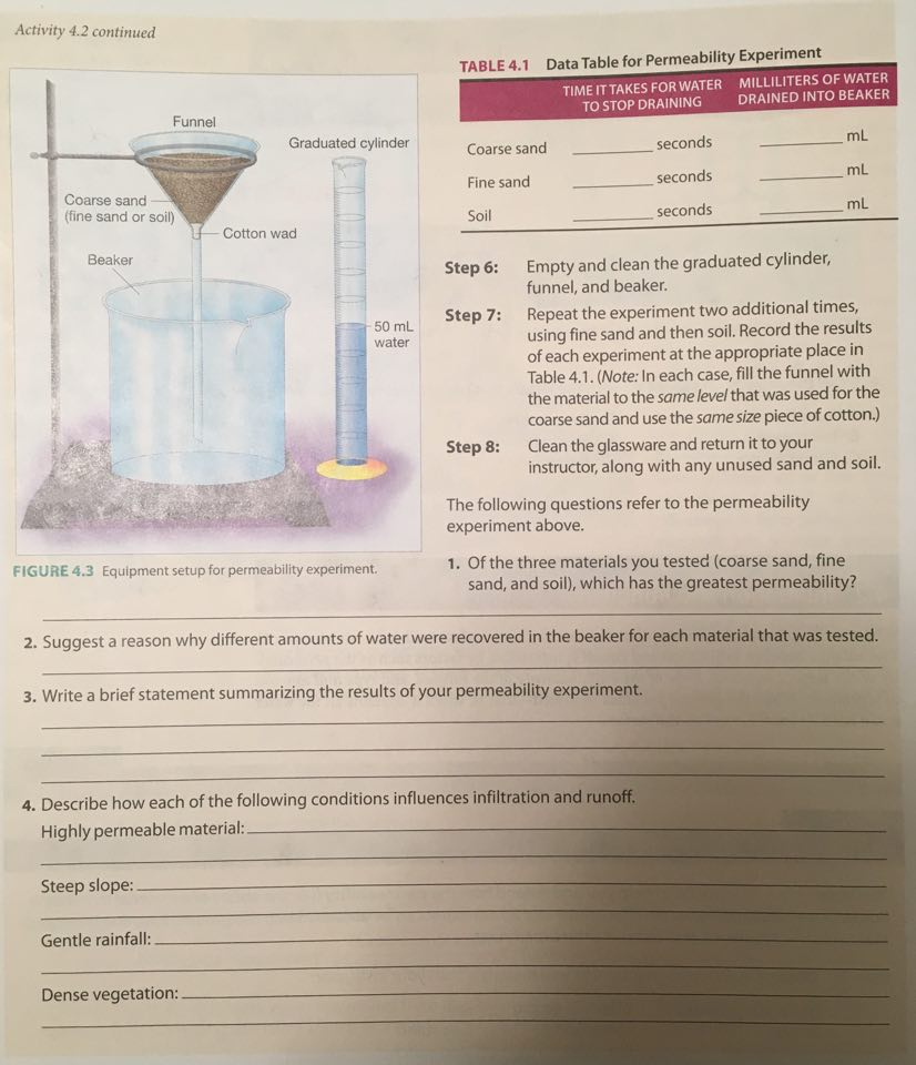 Solved Empty and clean the graduated cylinder, funnel, and | Chegg.com