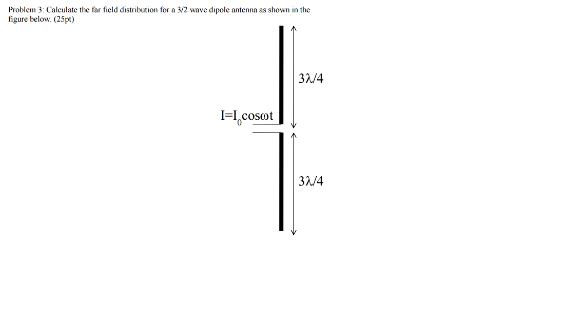 Solved Problem 3: Calculate the far field distribution for a | Chegg.com