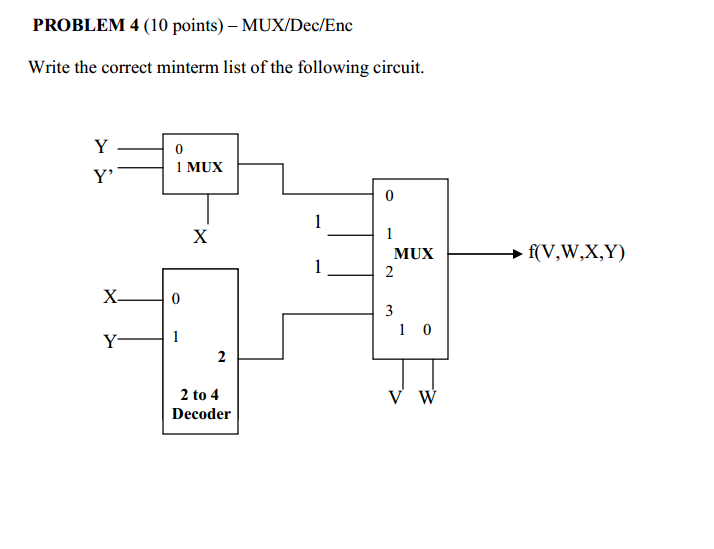 Solved Write the correct minterm list of the following | Chegg.com