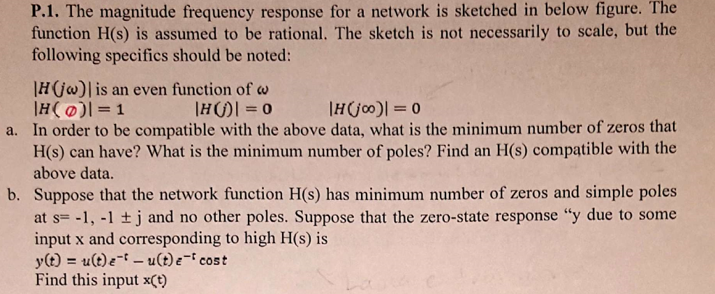 The magnitude frequency response for a network is | Chegg.com