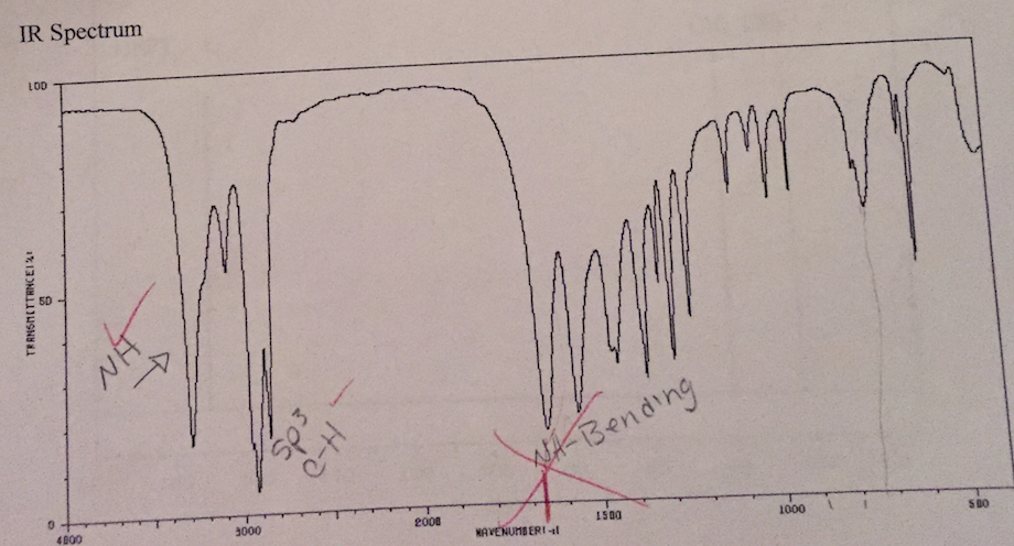 Solved 3. Given the following spectra, solve structures 1 | Chegg.com