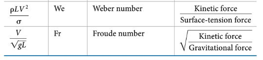 Solved 3. The two most important dimensionless parameters | Chegg.com
