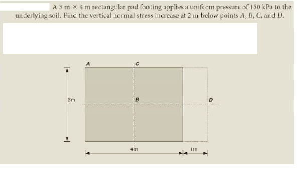 Solved A 3 m times 4 rectangular pad footing applies a | Chegg.com
