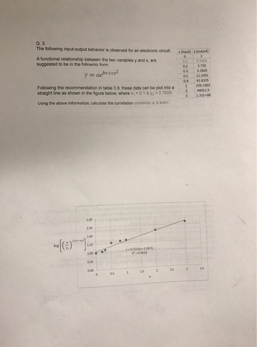 Solved The following input-output behavior is observed for | Chegg.com