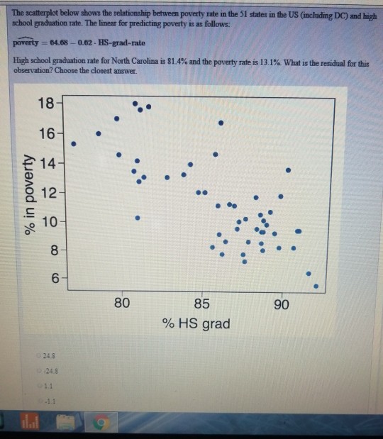 Solved The scatterplot below shows the relationship between | Chegg.com