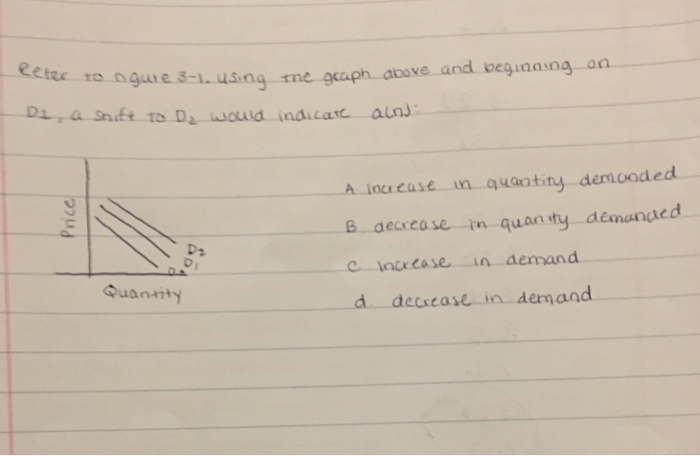 Solved Using the graph above and beginning on D_1, a shift | Chegg.com