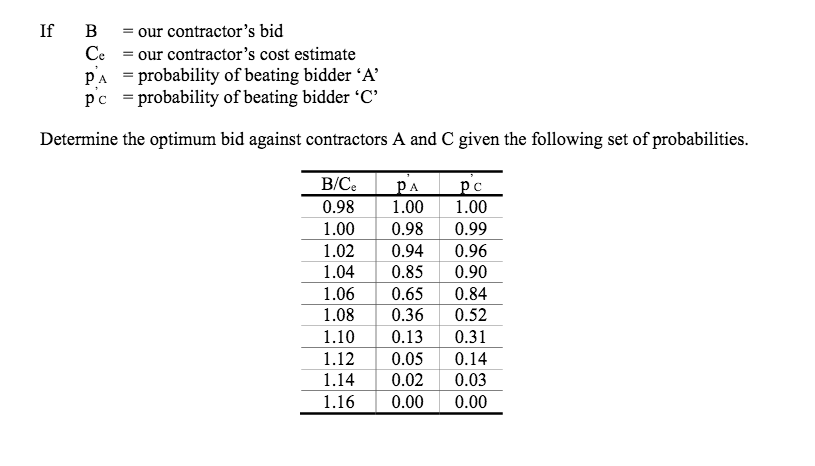 Solved If B = our contractor's bid C_e = our contractor's | Chegg.com