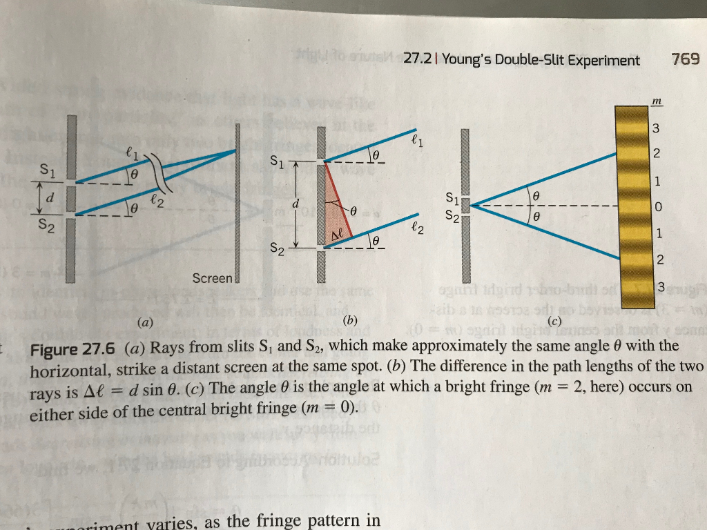 Solved 27.2I Young's Double-Slit Experiment 769 3 2 S1 2 02 | Chegg.com