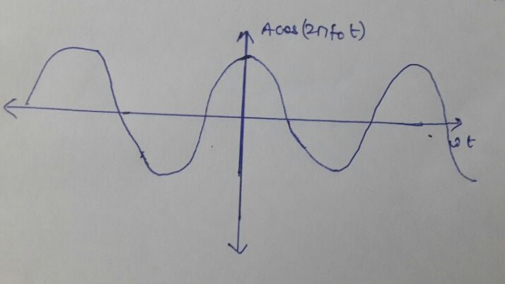 Classify the following signals as energy signals and power signals ...