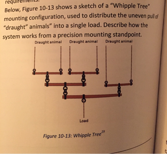 Solved Below, Figure 10-13 shows a sketch of a "Whipple | Chegg.com